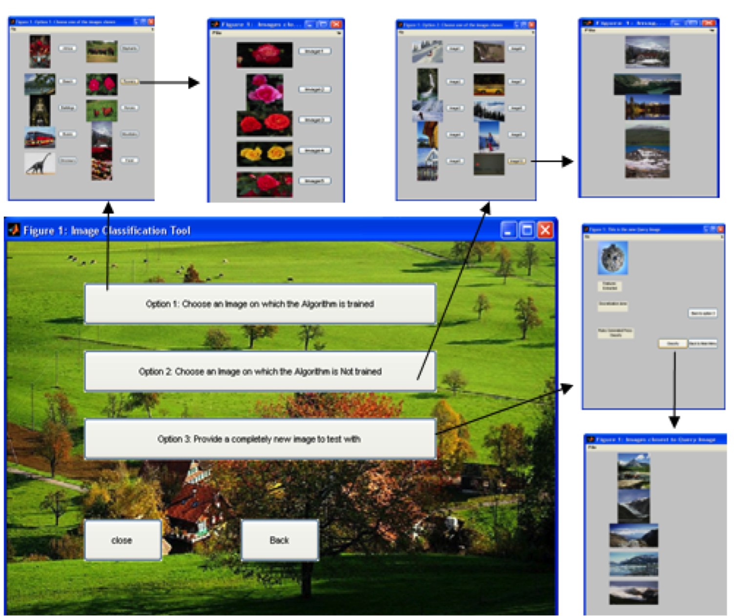 CyberTools Research Modules