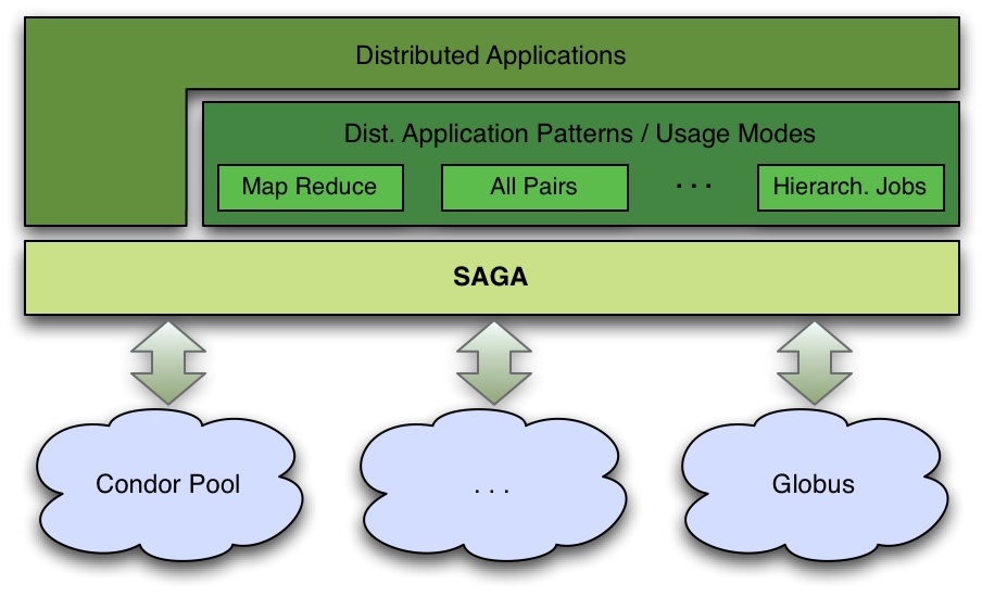 CyberTools Research Modules